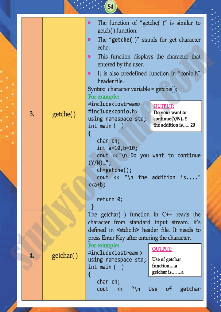 Input Output Handling In C Unit 3 Computer Science 10th Text Book