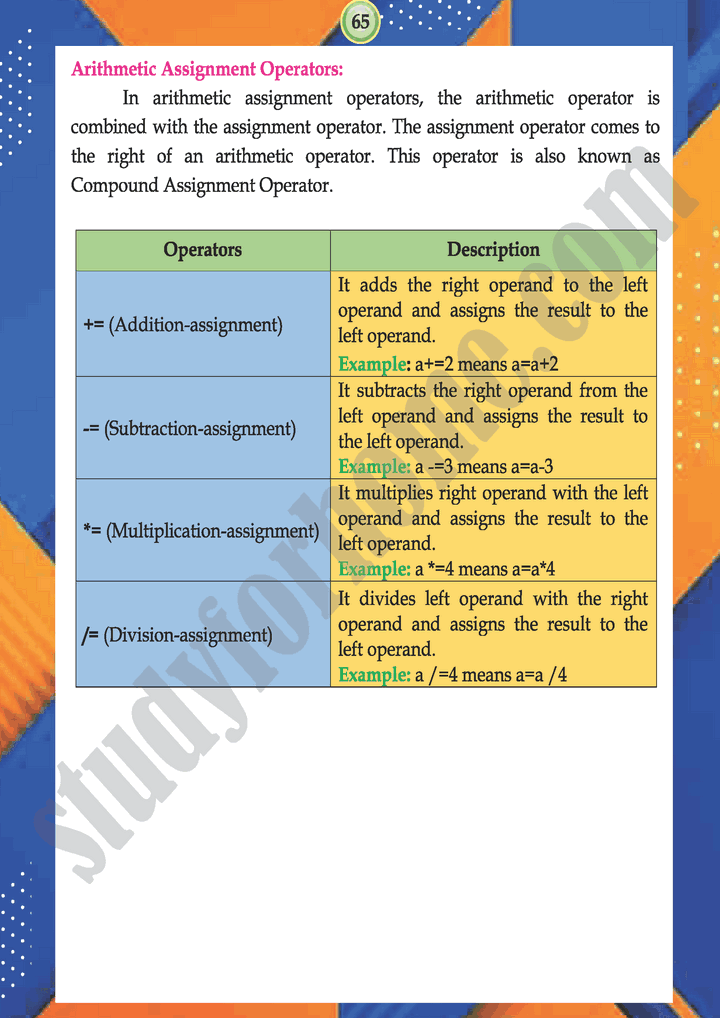 Input Output Handling In C Unit 3 Computer Science 10th Text Book